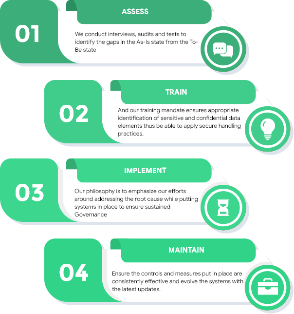 FIO – Data Governance Services